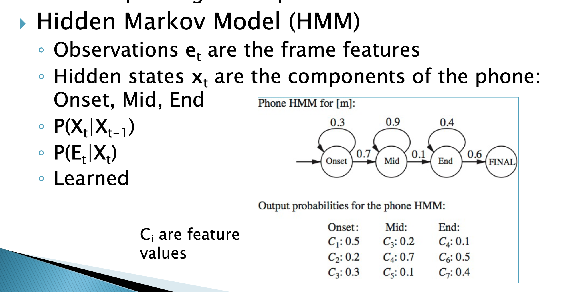 Solved 1. Given the HMM for the [m] phoneme on slide 40 of | Chegg.com