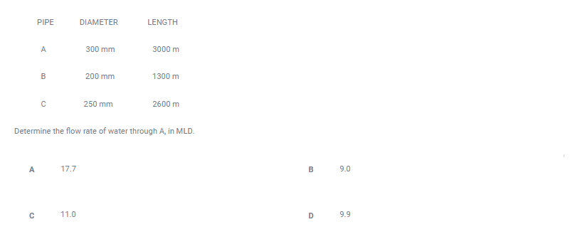 Solved The total discharge in the horizontal pipeline shown | Chegg.com