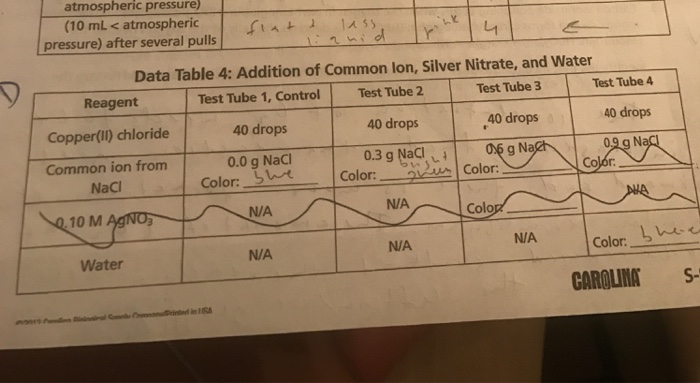 Solved 9. a) What is the "common ion" that you added to test | Chegg.com