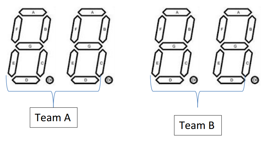 Design a football match score display: There are two | Chegg.com