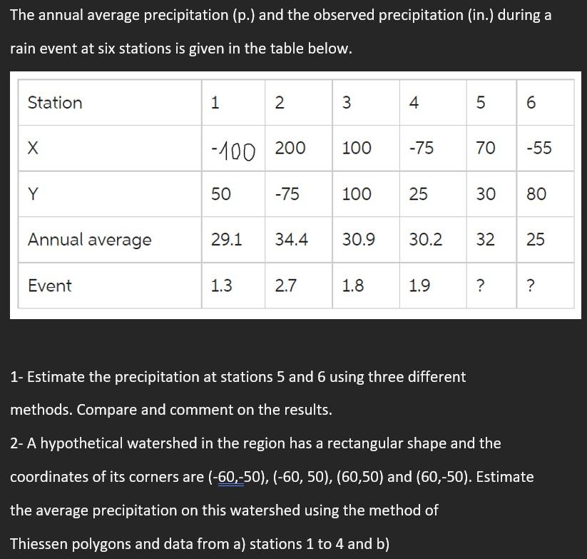 Solved The annual average precipitation (p.) and the | Chegg.com