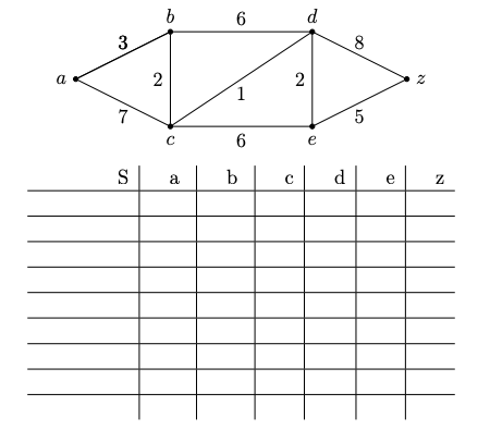 Solved 1) For each graph give a vertex set and edge set and | Chegg.com