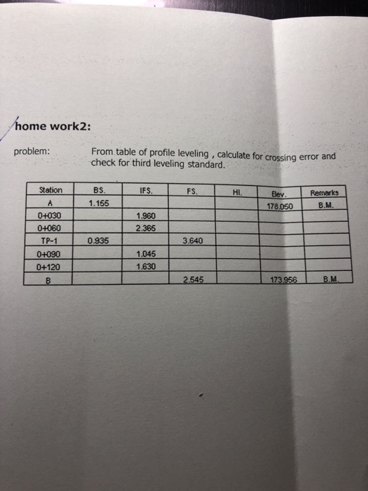 Solved home work2: From table of profile leveling, calculate | Chegg.com
