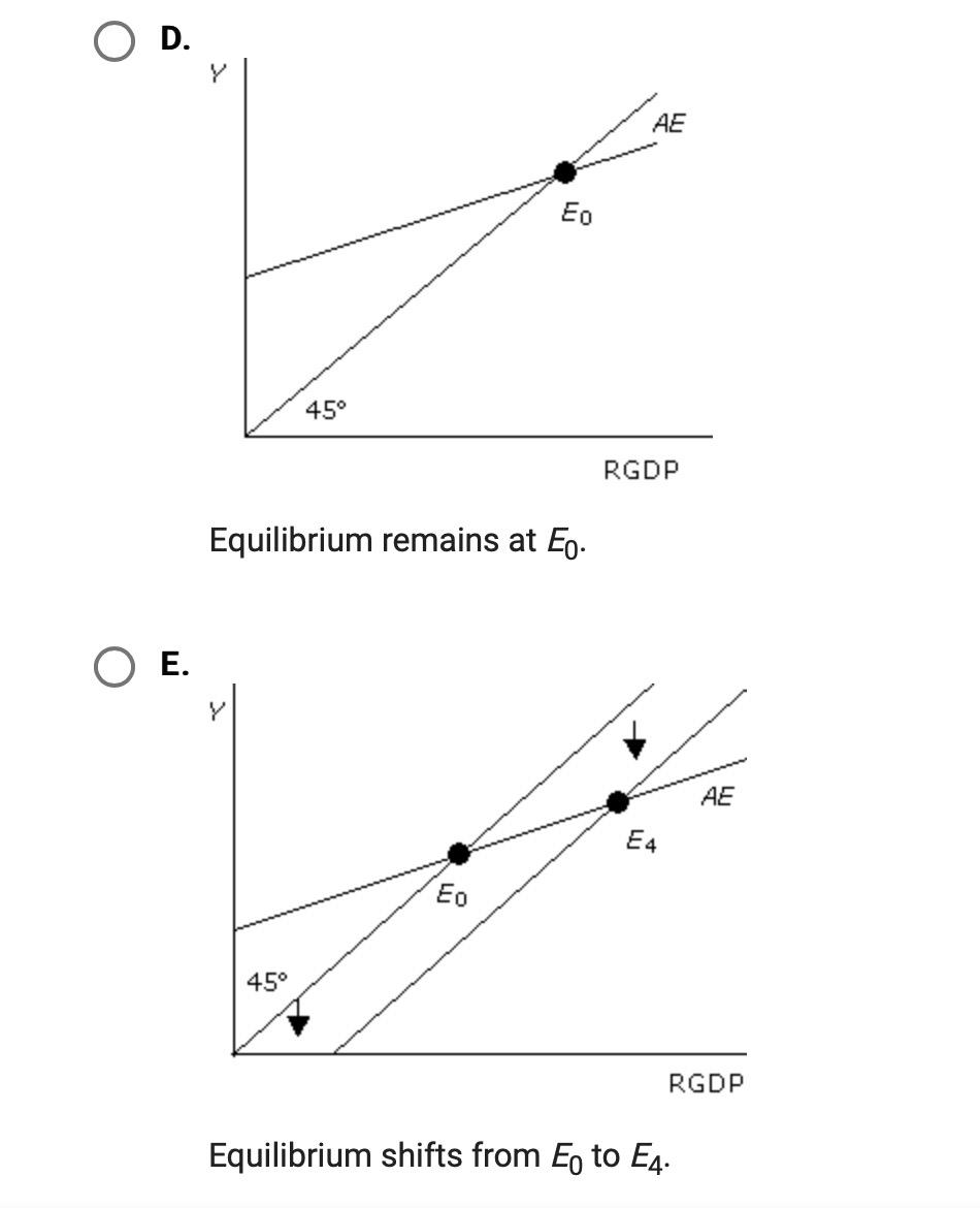 Solved If the economy begins at equilibrium, which of the | Chegg.com