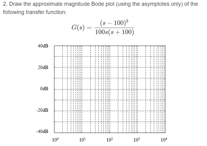 Solved 2. Draw the approximate magnitude Bode plot (using | Chegg.com