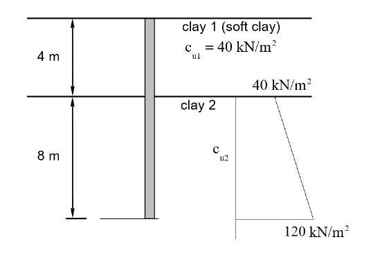 Solved Q4. A group of 9 piles, 0.6m in diameter will be | Chegg.com