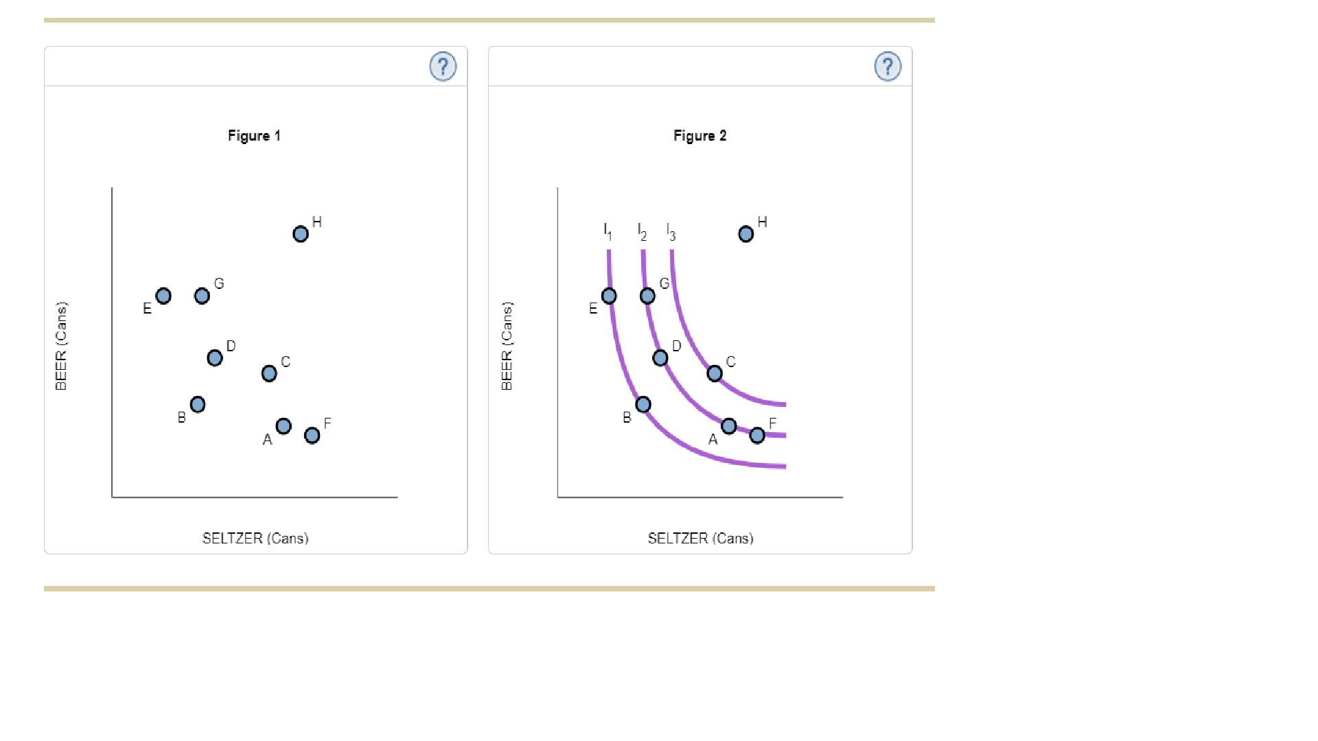 Solved 3. Indifference curves and preferencesAna enjoys both | Chegg.com
