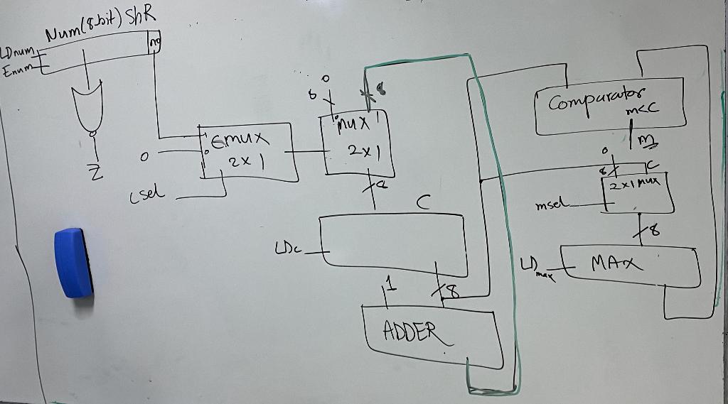 Solved 2 Max bits Counting Circuit It is a circuit that | Chegg.com