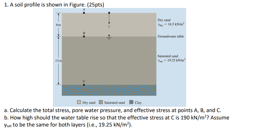 Solved 1. A soil profile is shown in Figure. (25pts) a. | Chegg.com