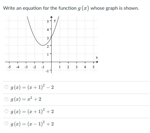 Solved Write an equation for the function g(x) whose graph | Chegg.com