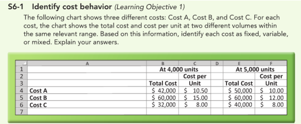 Solved 56-1 Identify cost behavior (Learning Objective 1) | Chegg.com