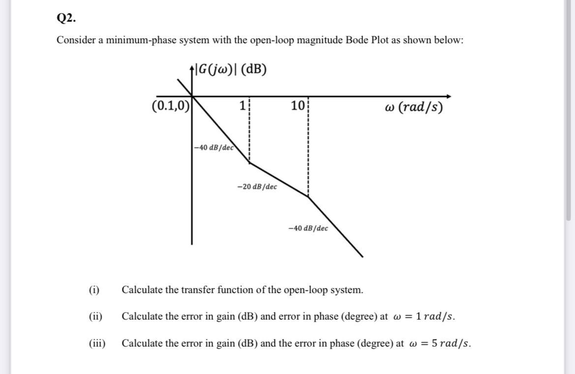 Consider a minimum-phase system with the open-loop | Chegg.com