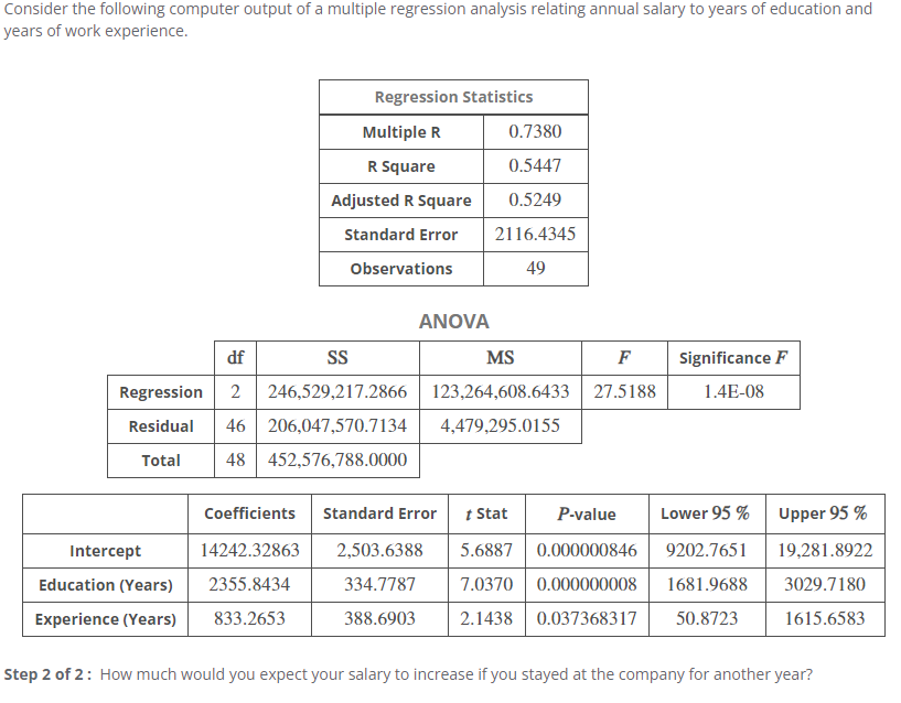 Consider the following computer output of a multiple | Chegg.com