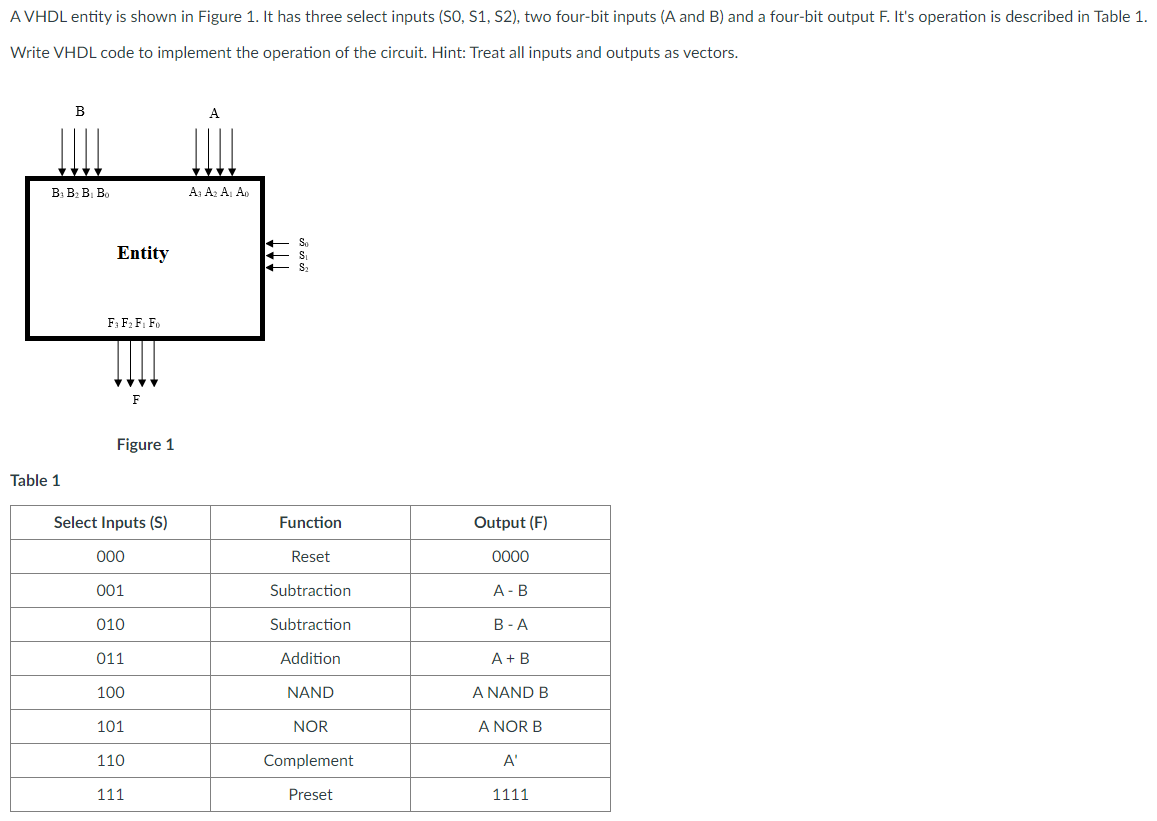 Solved A VHDL entity is shown in Figure 1. It has three | Chegg.com