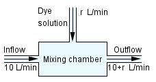 Solved Consider the mixing process shown in the figure. A | Chegg.com