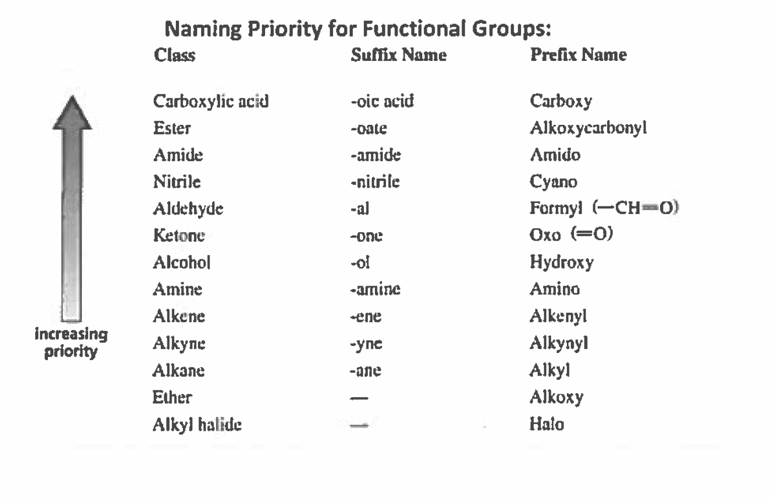 Solved 1. Determine whether the following molecules are | Chegg.com