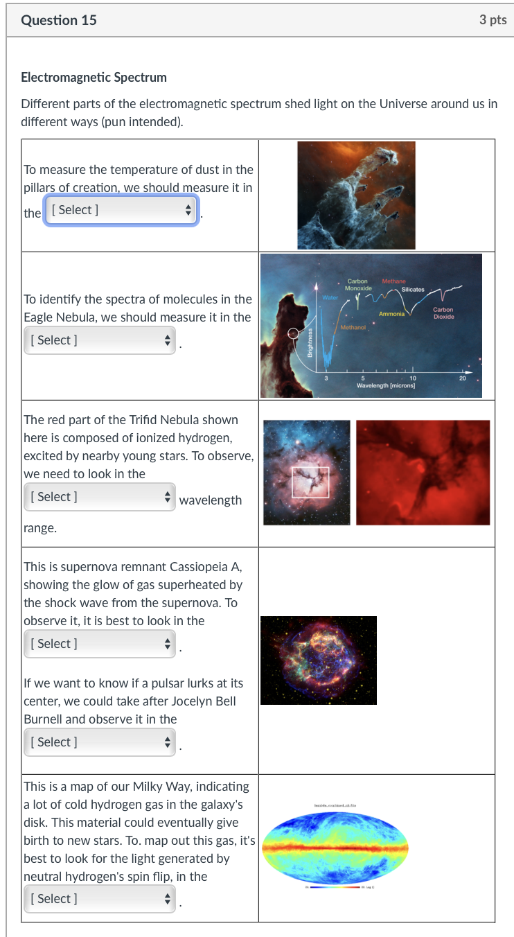 Solved Electromagnetic Spectrum Different parts of the | Chegg.com