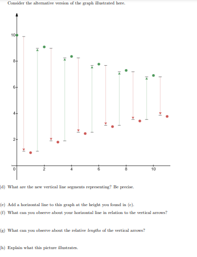 Consider the alternative version of the graph | Chegg.com