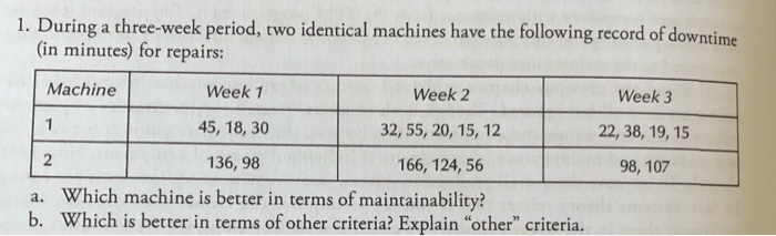 Solved 1. During a three-week period, two identical machines | Chegg.com