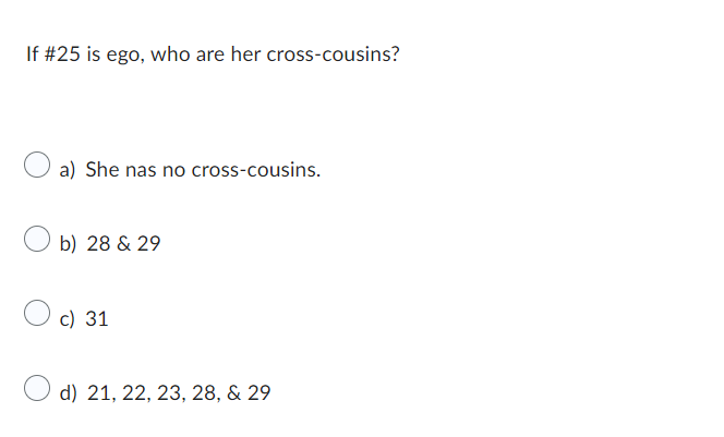 If \#25 is ego, who are her cross-cousins? a) She nas | Chegg.com