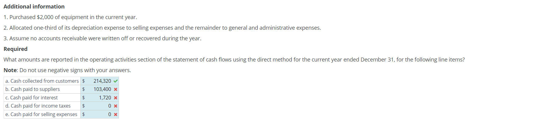 Solved Determining Operating Cash Flows-Direct Method | Chegg.com