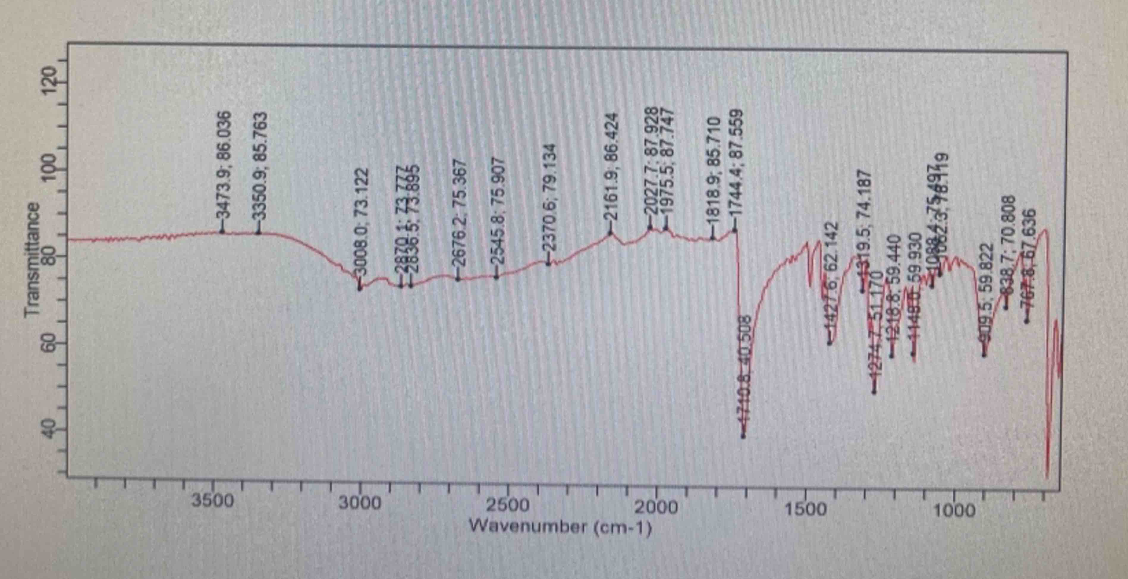 Solved a. (4 ﻿pts) ﻿Draw the structure of the product.b. (6 | Chegg.com