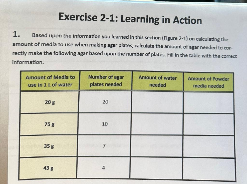 Solved 1. Based upon the information you learned in this | Chegg.com