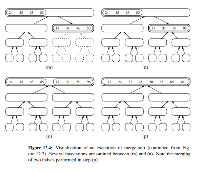 Solved R-12.2 In the merge-sort tree shown in Figures 12.2 | Chegg.com