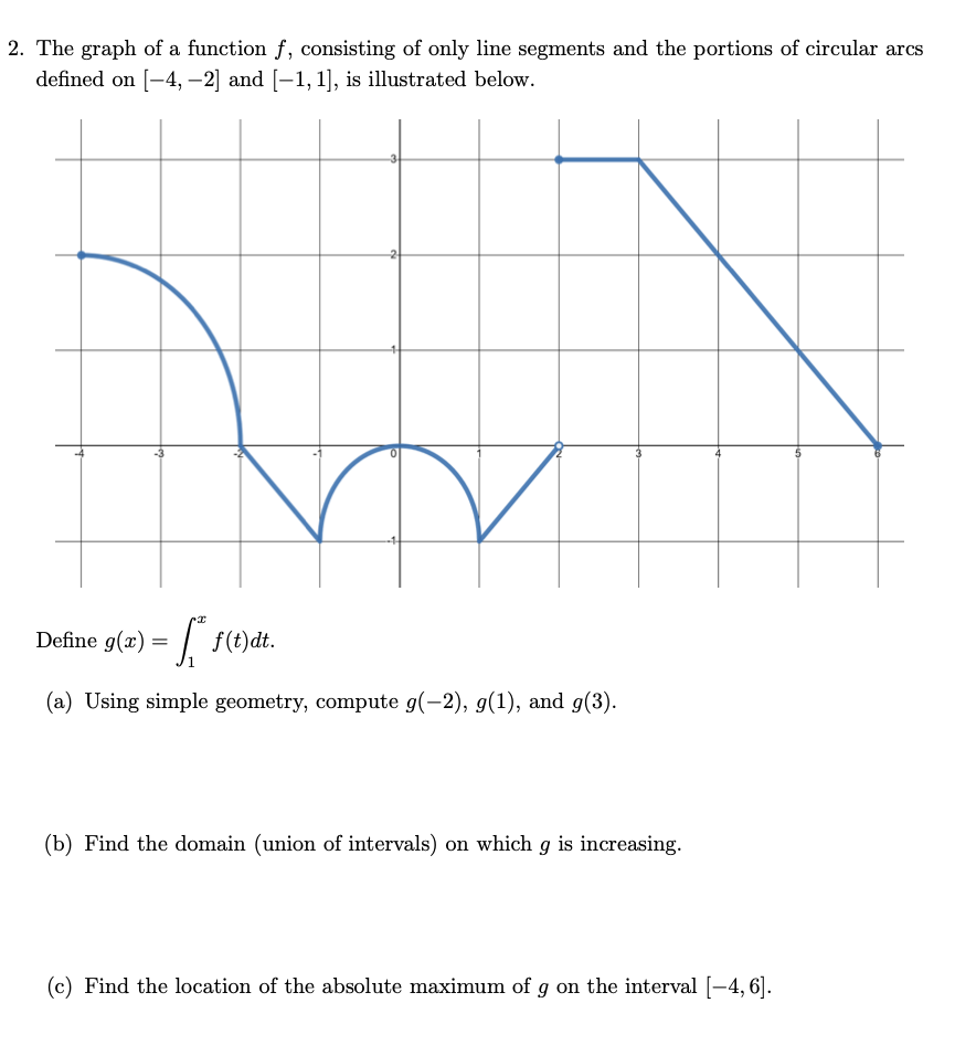 Solved The graph of a function f, consisting of only line | Chegg.com