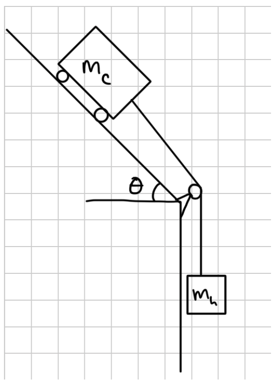 Solved As shown in the drawing below, a cart on a ramp is | Chegg.com