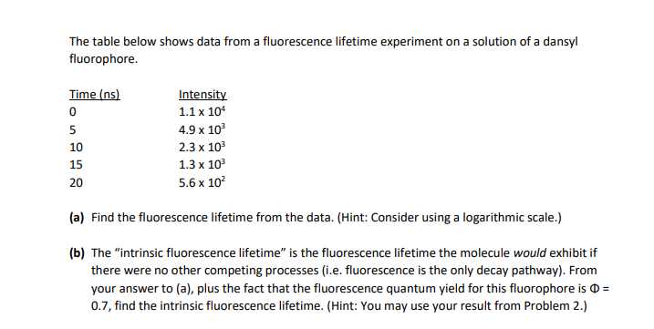 Solved The table below shows data from a fluorescence | Chegg.com