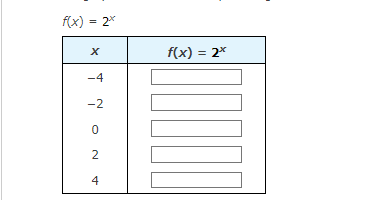 Solved f(x)=2x | Chegg.com