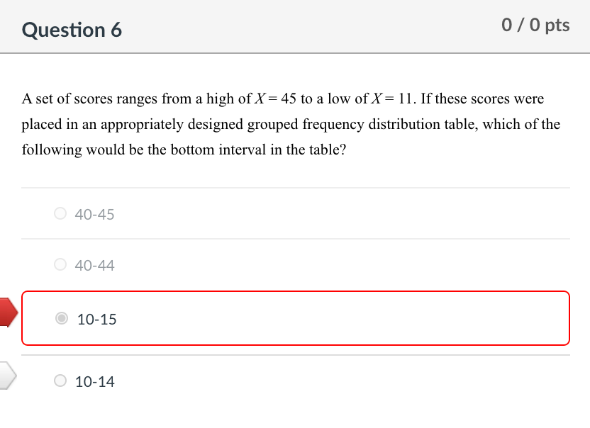 Solved Question 6 0 / 0 pts A set of scores ranges from a | Chegg.com