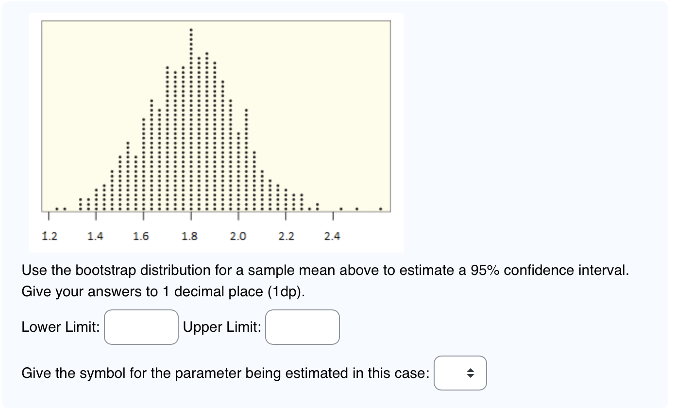Solved 'Bootstrapping' is a really useful tool in Statistics | Chegg.com