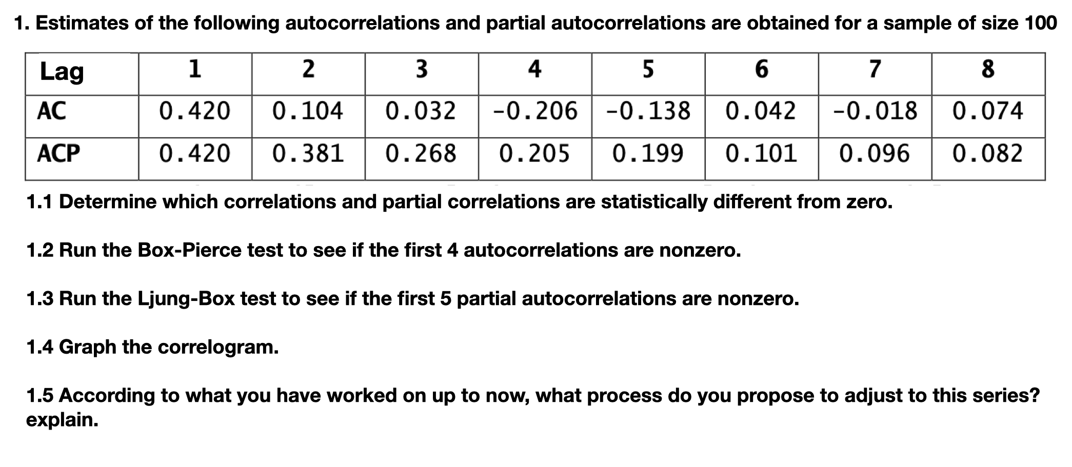 Solved 1.3 Run the Ljung-Box test to see if the first 5 | Chegg.com