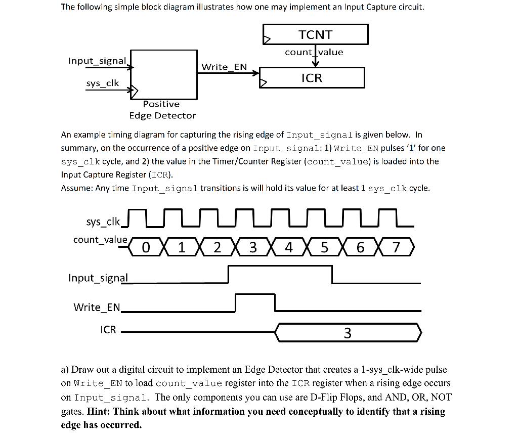 An example timing diagram for capturing the rising | Chegg.com