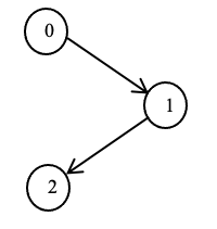 Solved Write a Test.java program that implements | Chegg.com