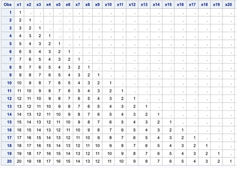Solved Write a SAS code that uses data step and arrays and | Chegg.com