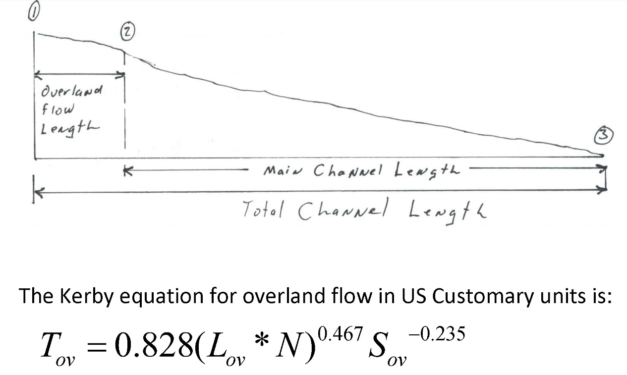 Solved The Kerby equation for overland flow in US Customary | Chegg.com