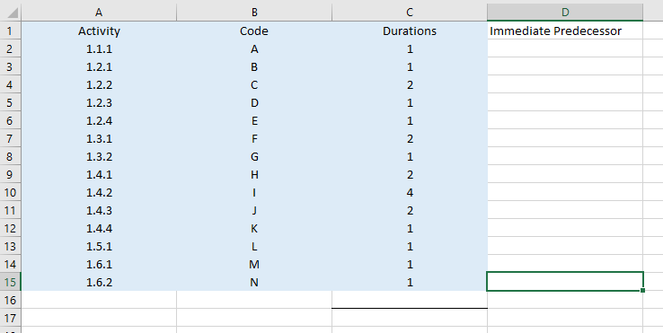 Solved A 00 B с D 1 Code Immediate Predecessor Activity | Chegg.com