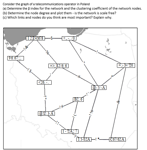 Consider the graph of a telecommunications operator | Chegg.com
