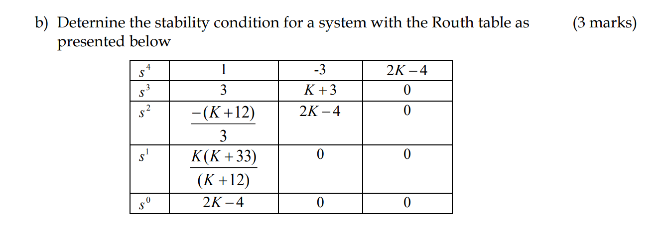 Solved o) Deternine the stability condition for a system | Chegg.com