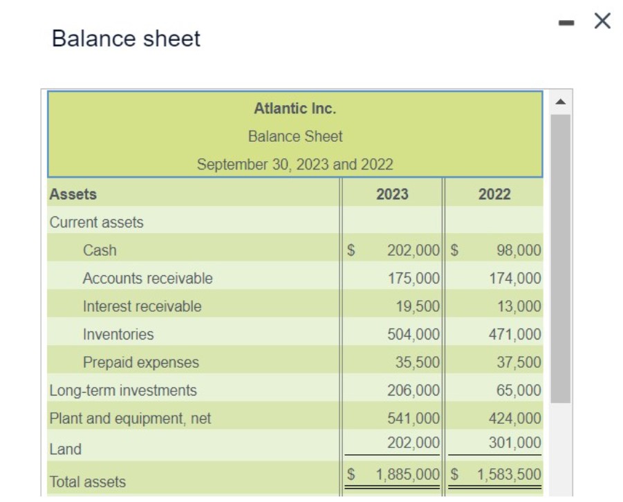 Solved Balance sheet Atlantic Inc. Cash Flow Statement | Chegg.com