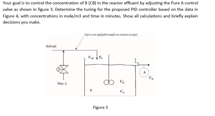 Solved Your goal is to control the concentration of \\( | Chegg.com