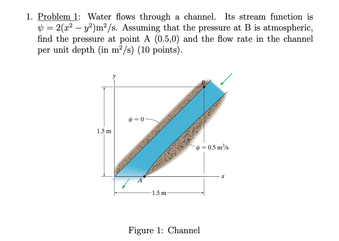 Solved 1. Problem 1: Water flows through a channel. Its | Chegg.com