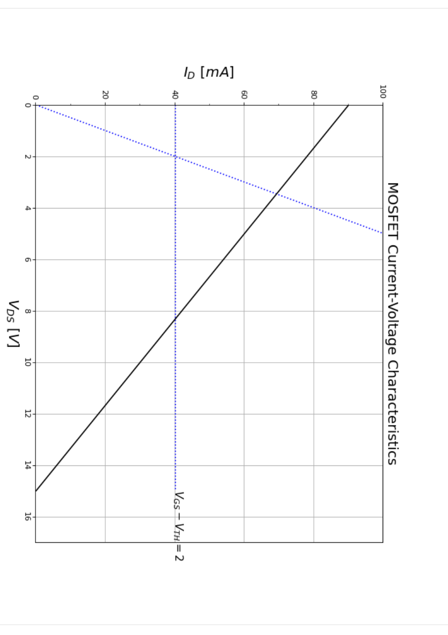 Solved The ID vs. VDS curve of a certain nMOS transistor | Chegg.com