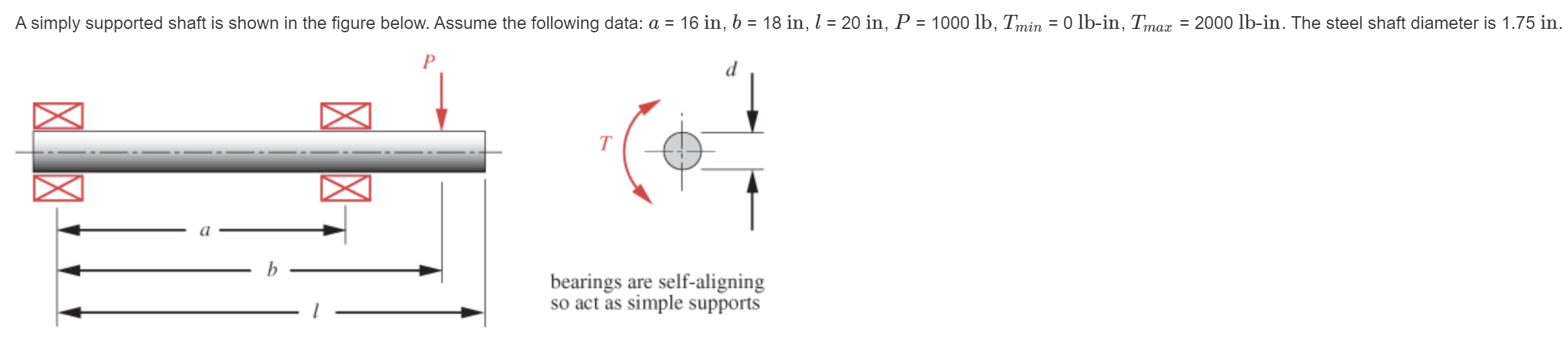 Solved a) Determine the maximum deflection (Y_max) in | Chegg.com