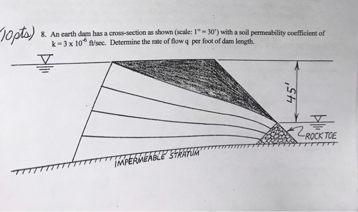 Solved 8. An earth dam has a cross-section as shown (scale: | Chegg.com