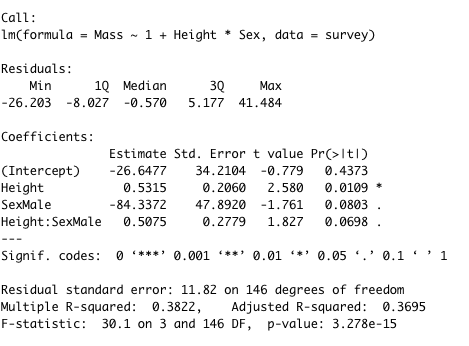 Solved What is the estimated slope of mass against height | Chegg.com