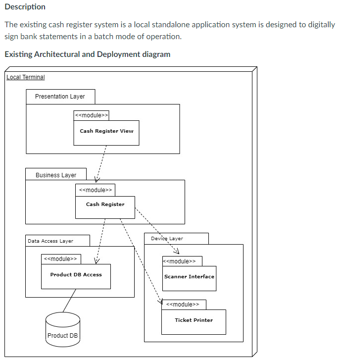 For the Cash Register system that was extensively | Chegg.com